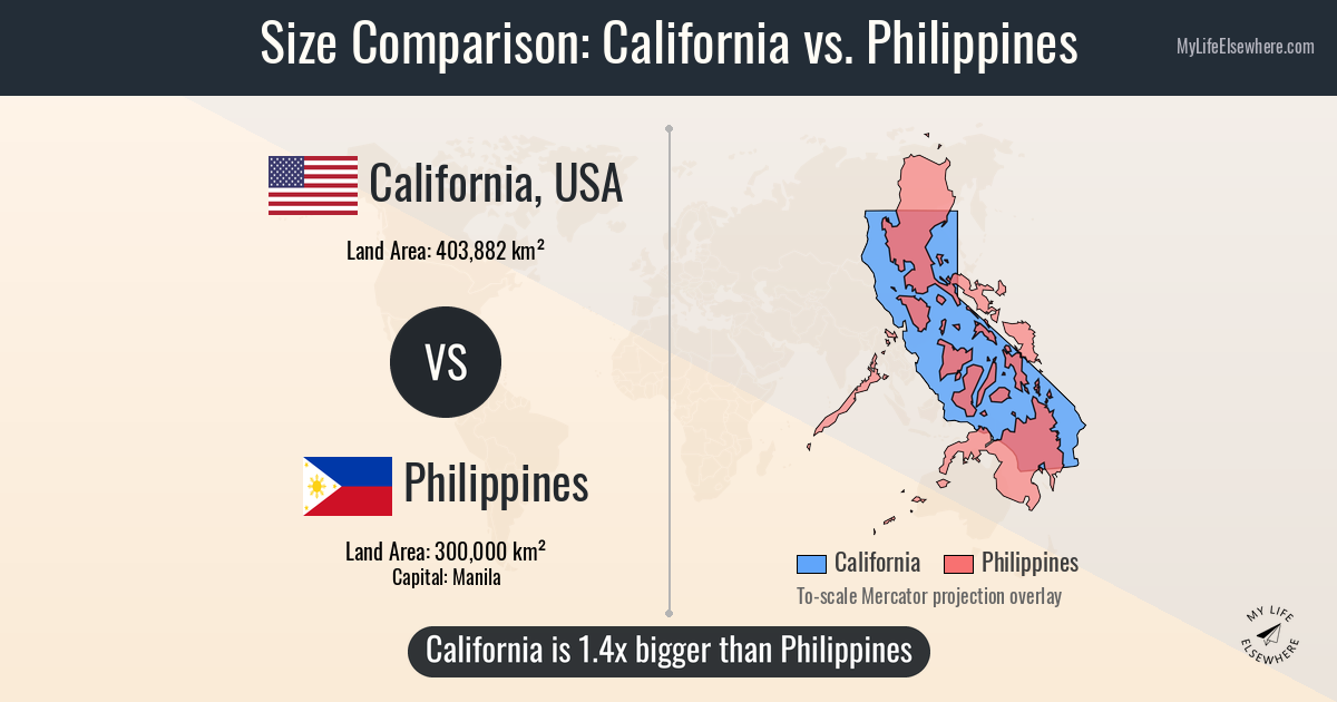 Size of California compared to Philippines
