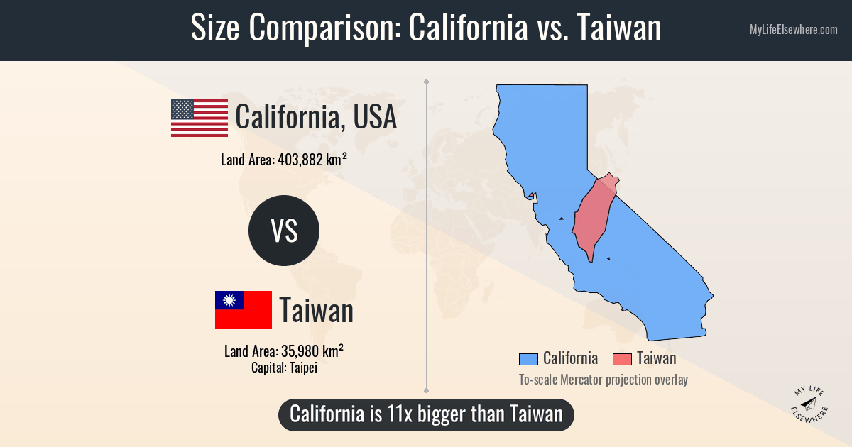 Size of California compared to Taiwan