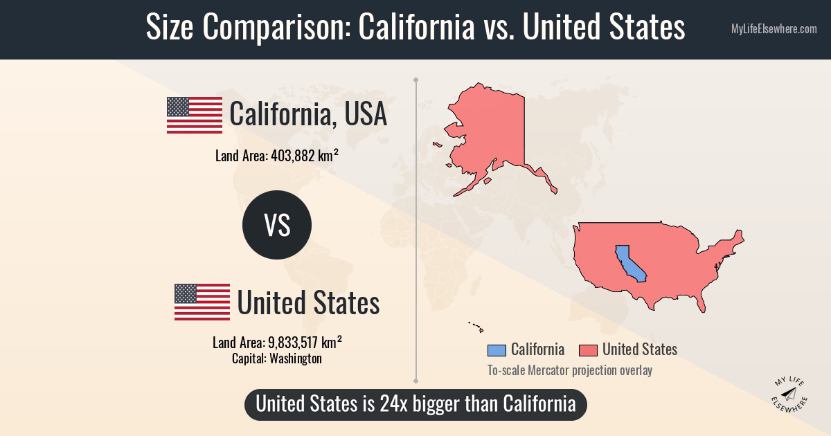 Size of California compared to United States