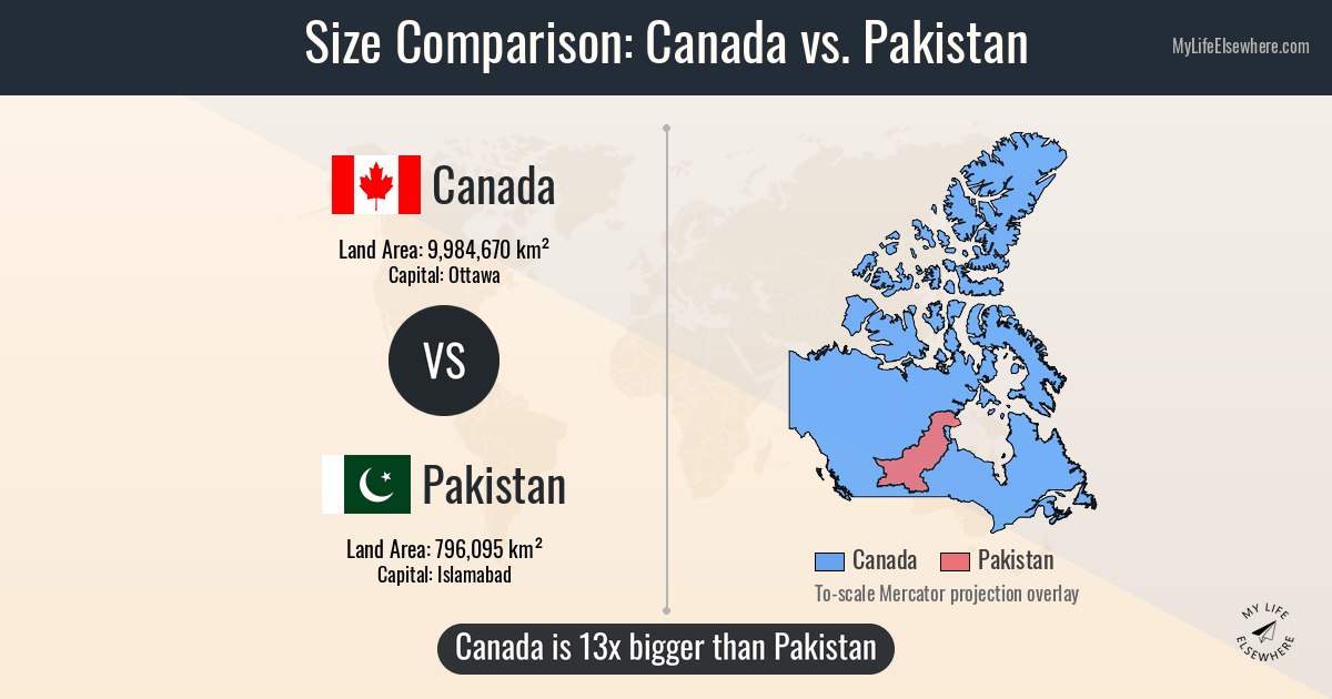 Size of Canada compared to Pakistan