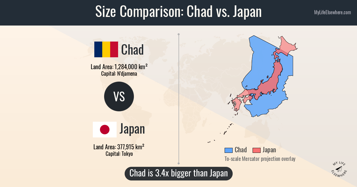 Size of Chad compared to Japan