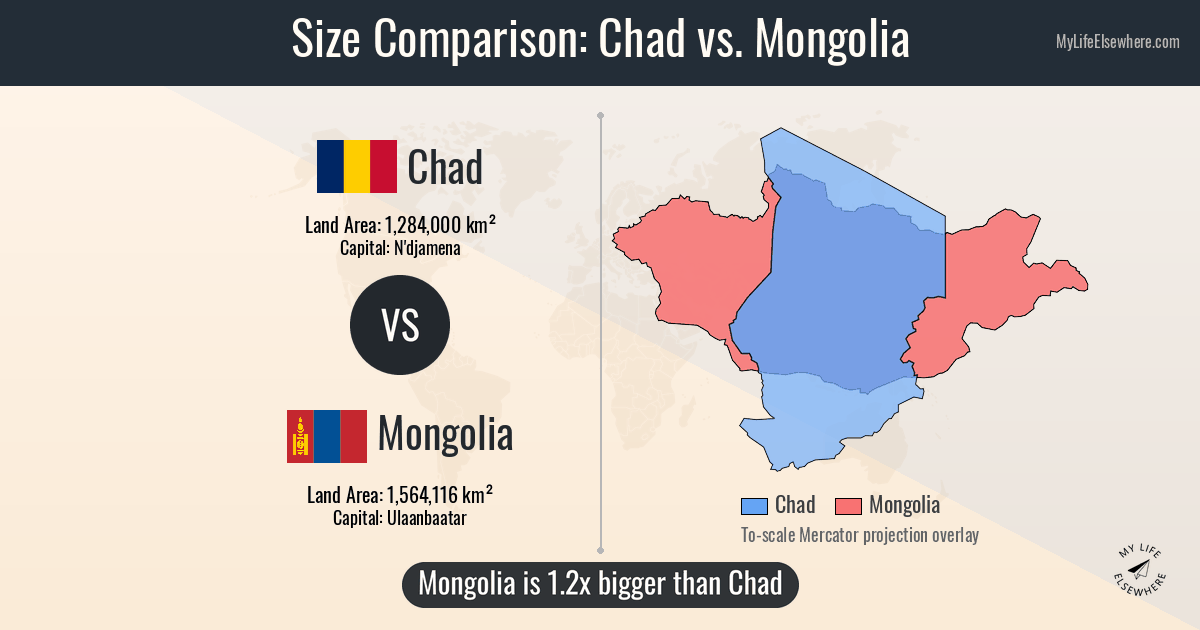 Size of Chad compared to Mongolia