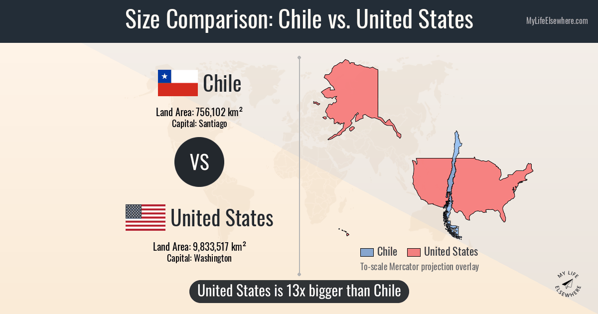 Size of Chile compared to United States