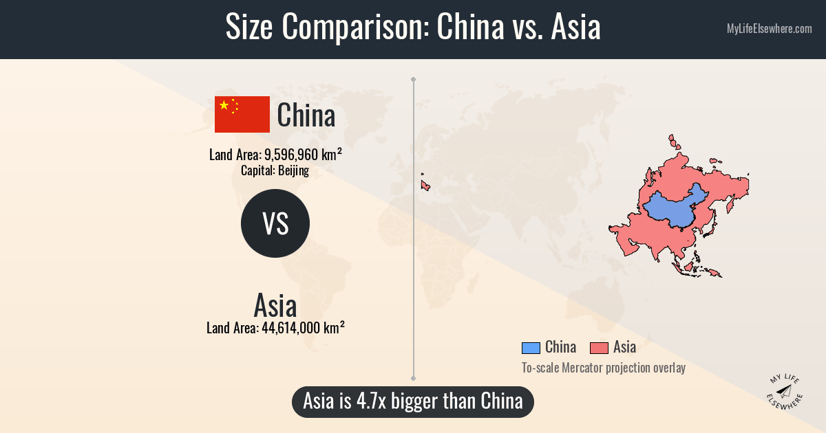 Size of China compared to Asia