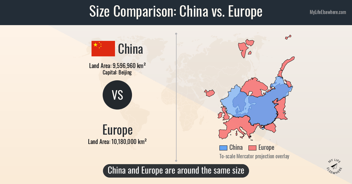 Size of China compared to Europe