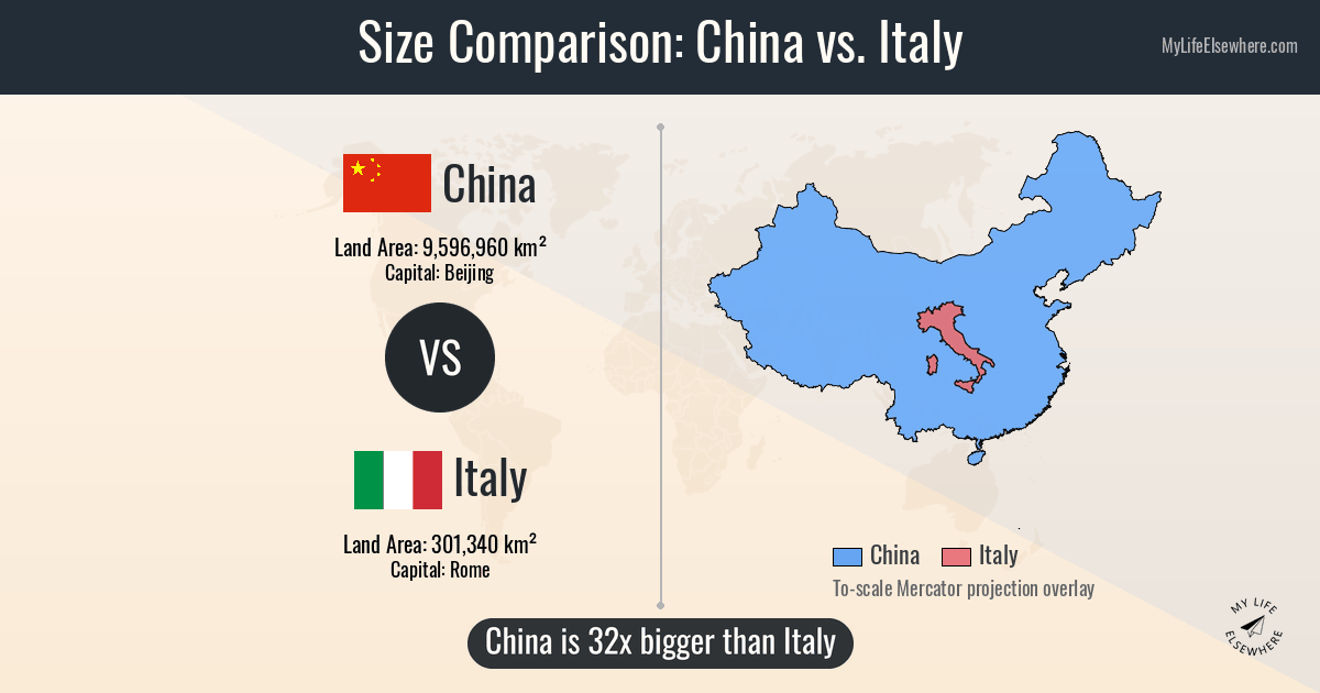 Size of China compared to Italy