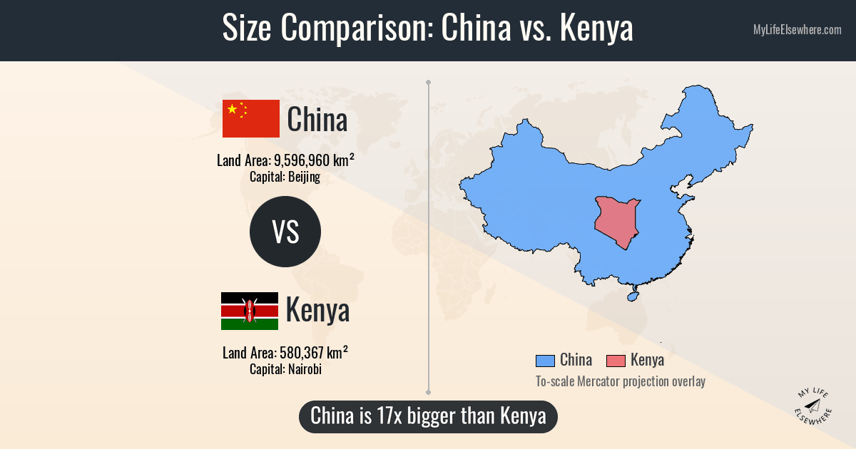 Size of China compared to Kenya