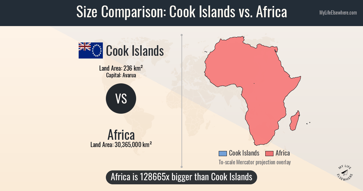 Size of Cook Islands compared to Africa