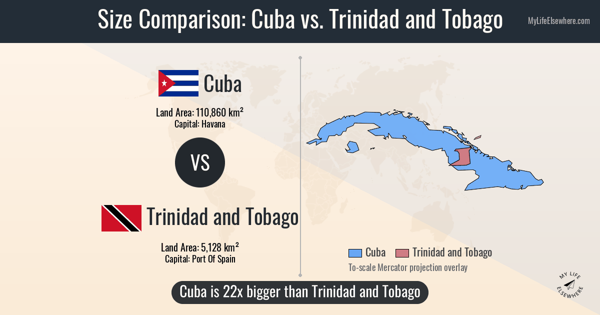 Size of Cuba compared to Trinidad and Tobago
