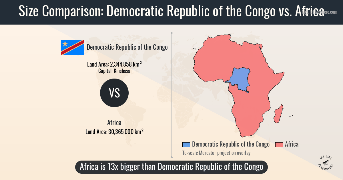 Size of Democratic Republic of the Congo compared to Africa