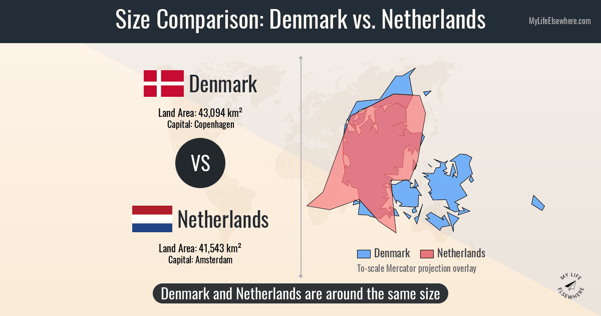 Size of Denmark compared to Netherlands