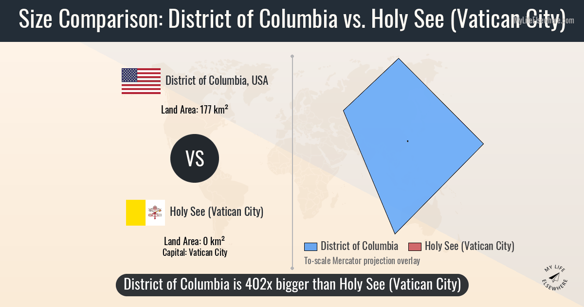 Size of District of Columbia compared to Holy See (Vatican City)