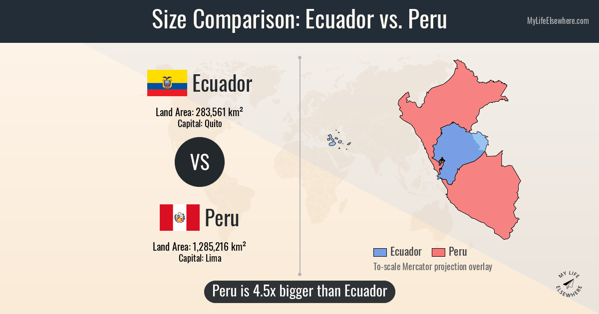 Size of Ecuador compared to Peru