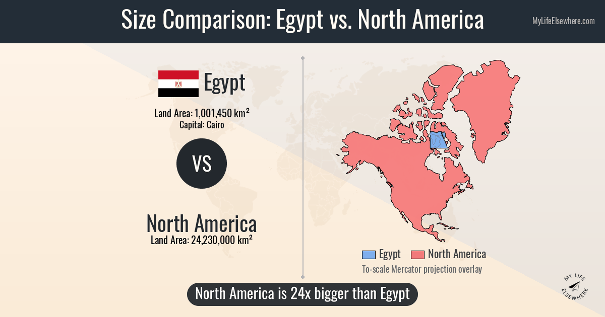 Size of Egypt compared to North America