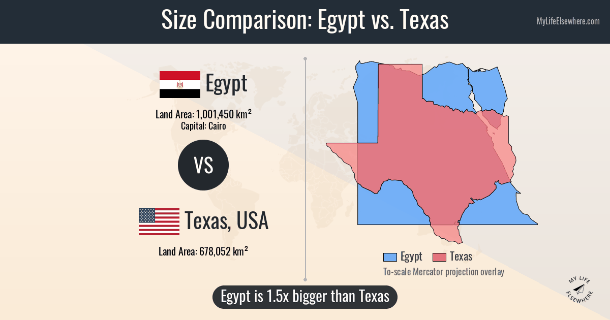 Size of Egypt compared to Texas