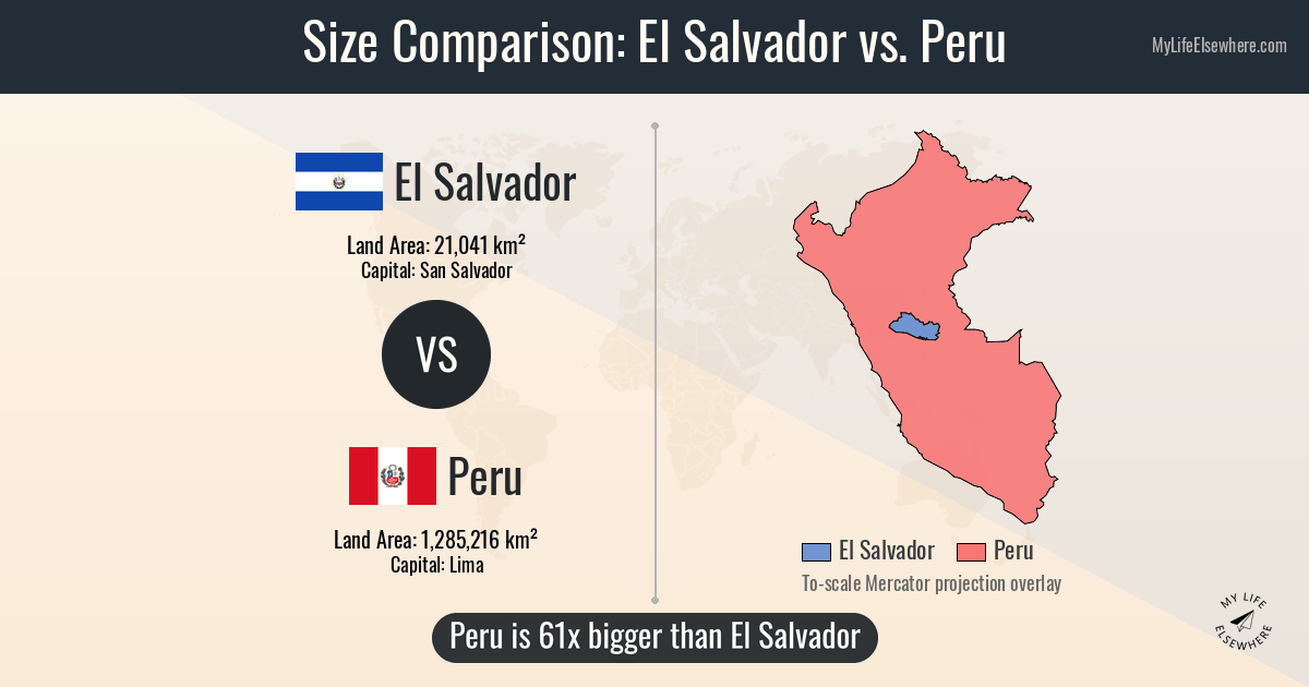 Size of El Salvador compared to Peru