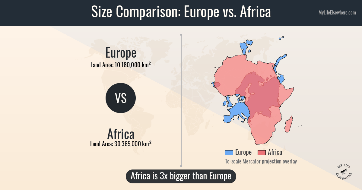 Size of Europe compared to Africa