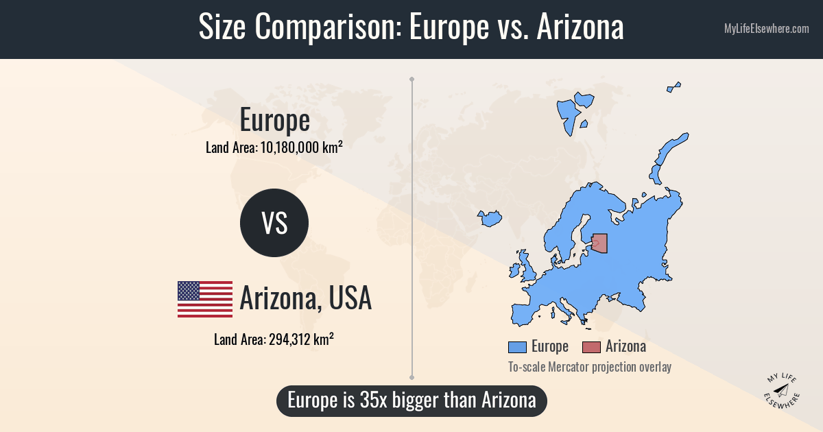 Size of Europe compared to Arizona