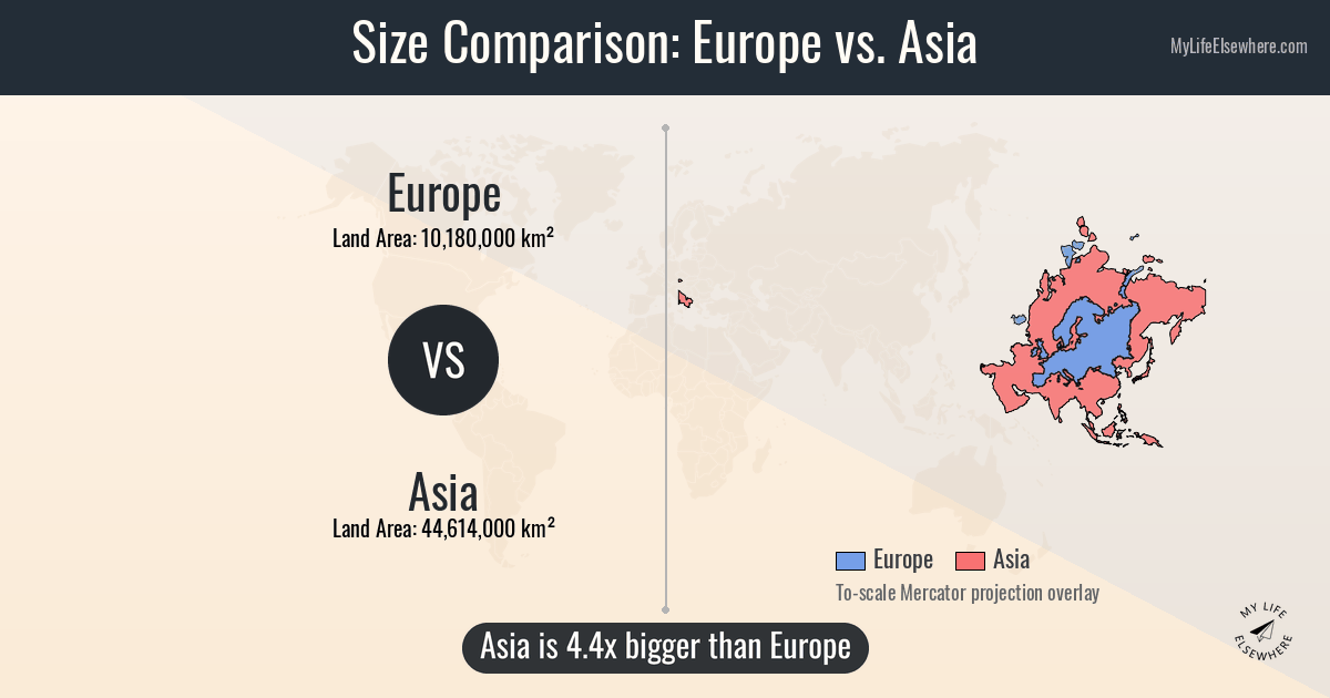 Size of Europe compared to Asia