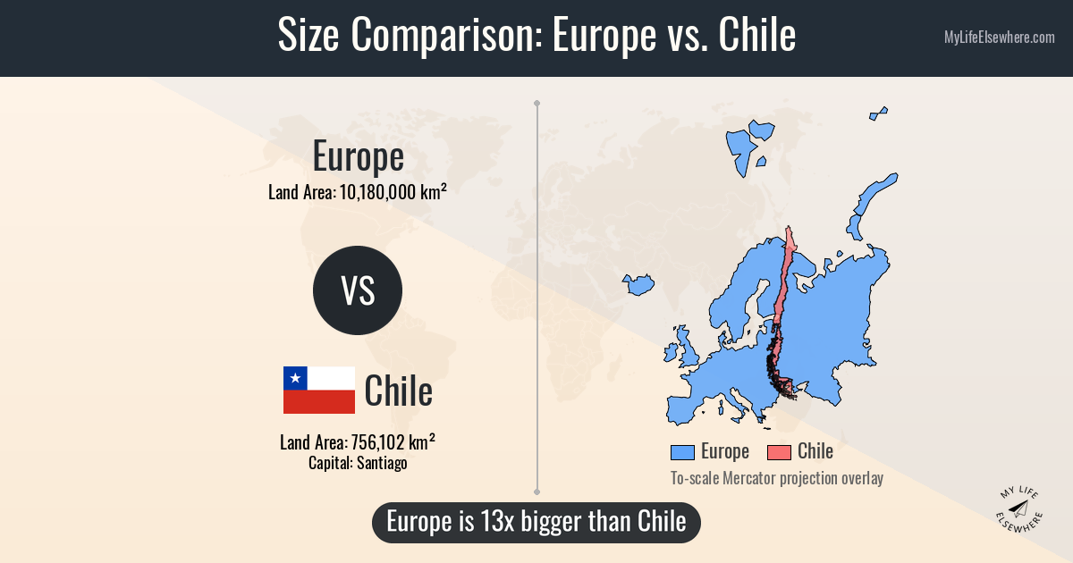 Size of Europe compared to Chile