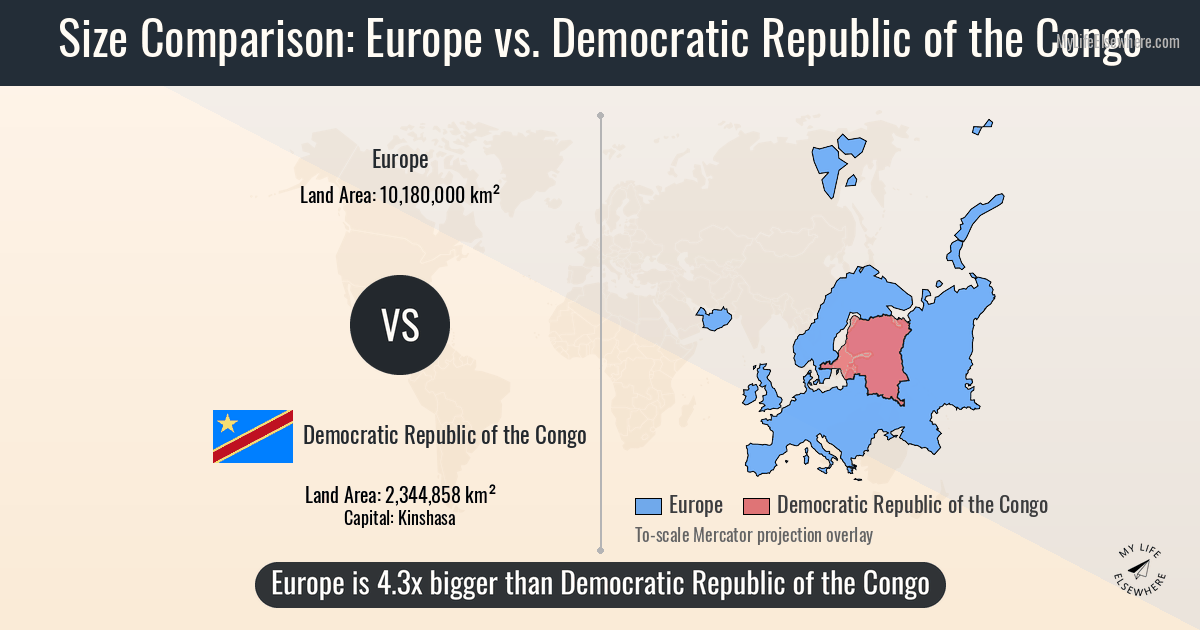 Size of Europe compared to Democratic Republic of the Congo