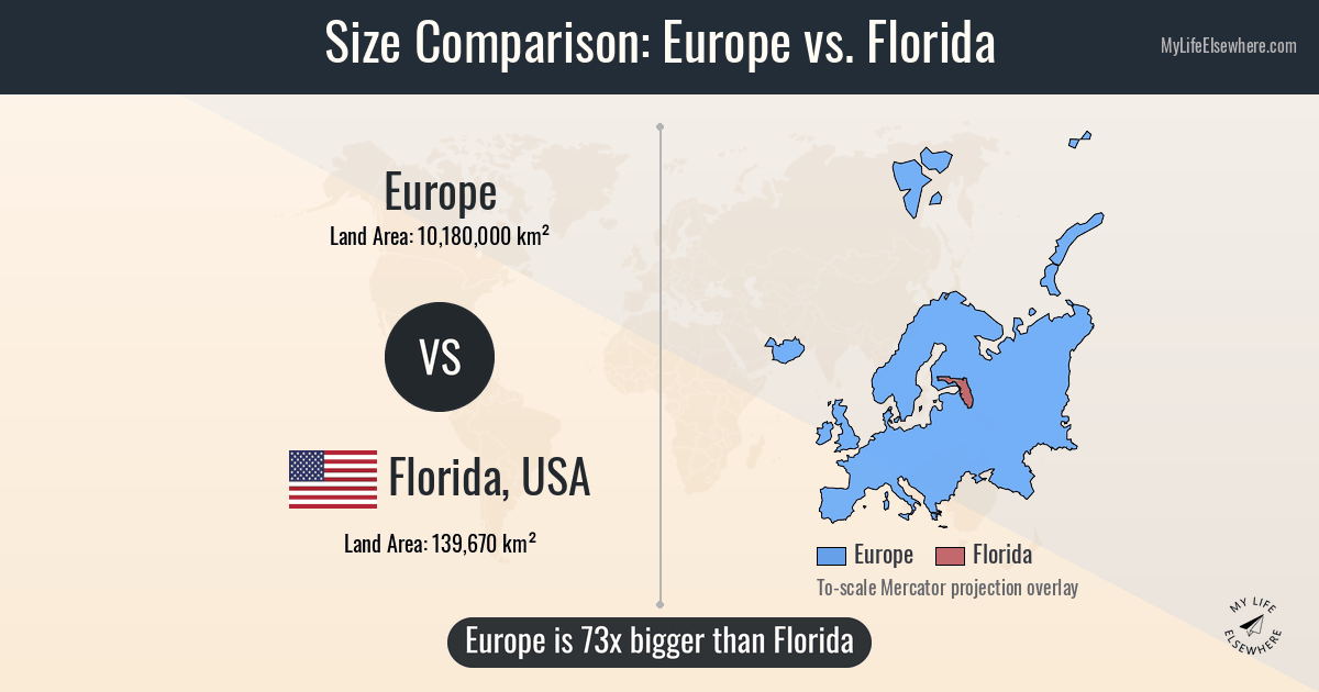 Size of Europe compared to Florida