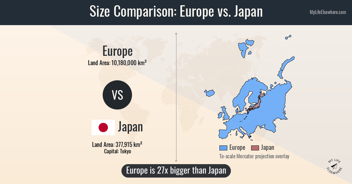 Size of Europe compared to Japan