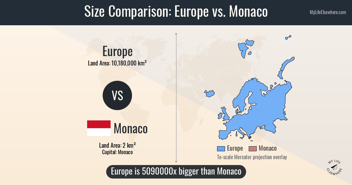 Size of Europe compared to Monaco