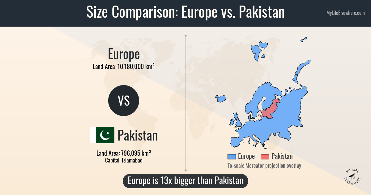 Size of Europe compared to Pakistan