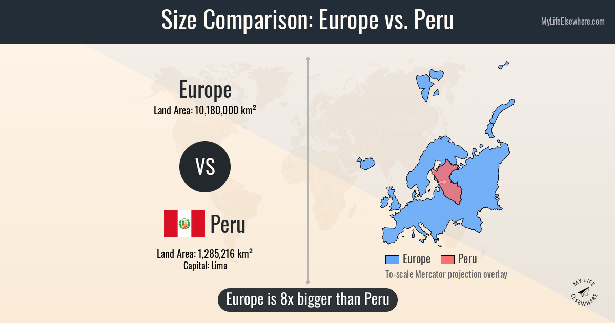 Size of Europe compared to Peru