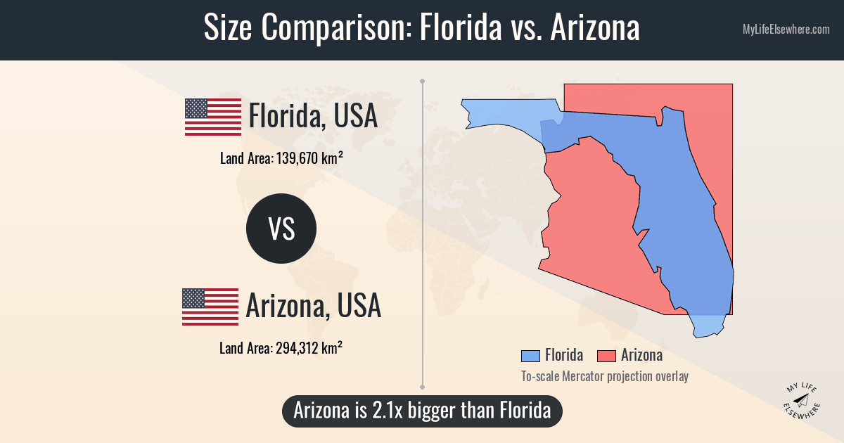 Size of Florida compared to Arizona