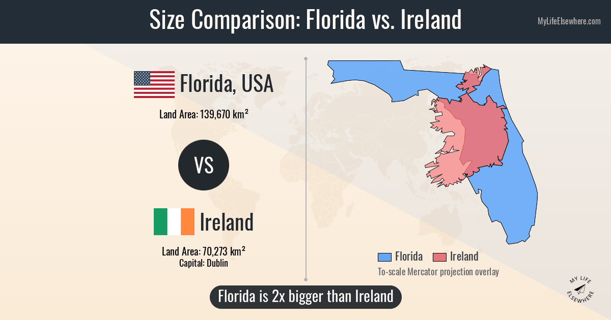 Size of Florida compared to Ireland