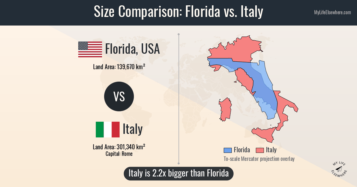 Size of Florida compared to Italy