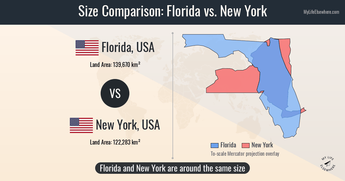 Size of Florida compared to New York