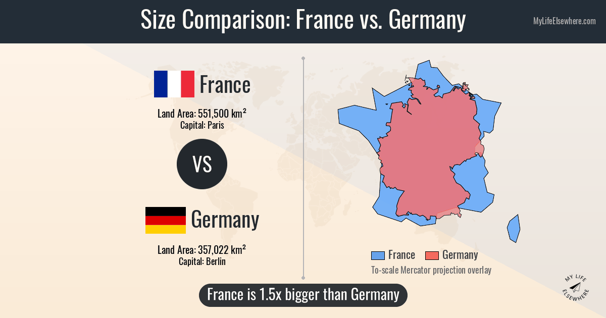 Size of France compared to Germany