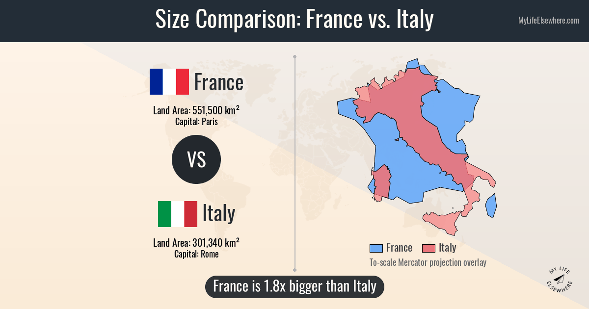 Size of France compared to Italy