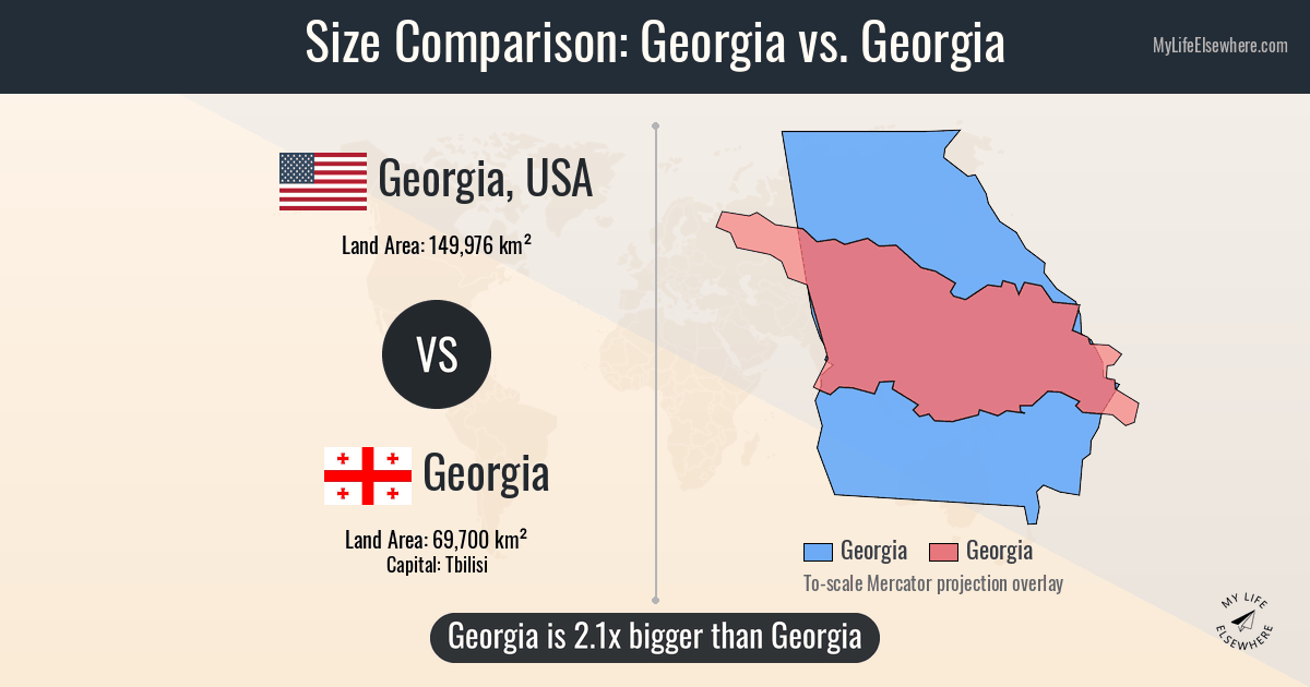 Size of Georgia compared to Georgia