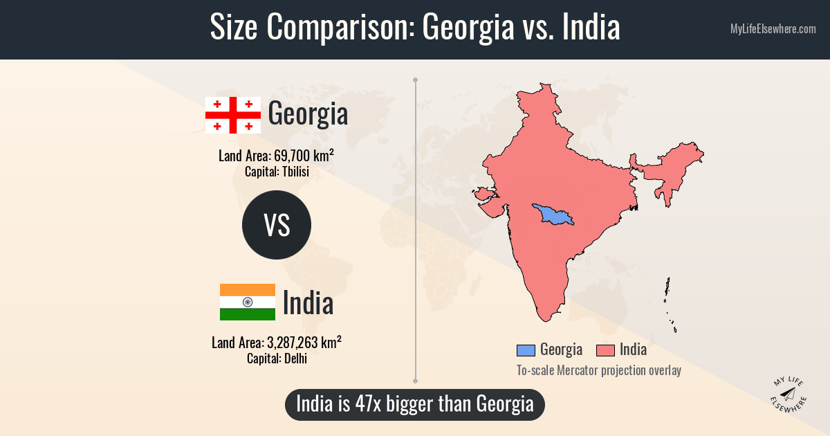 Size of Georgia compared to India