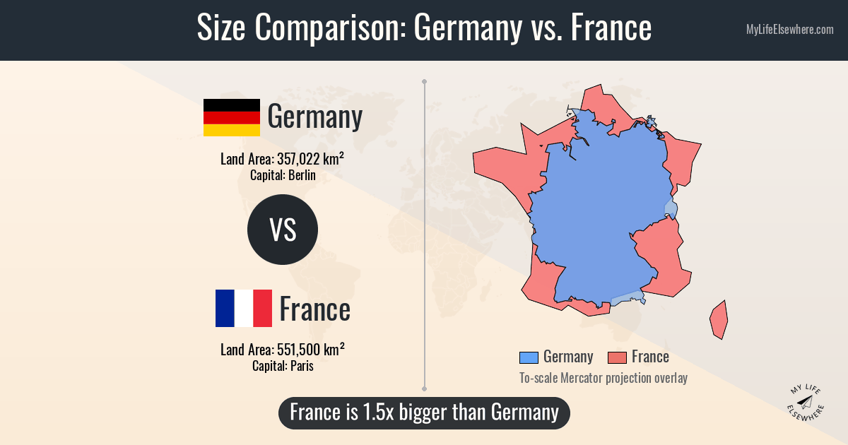 Size of Germany compared to France