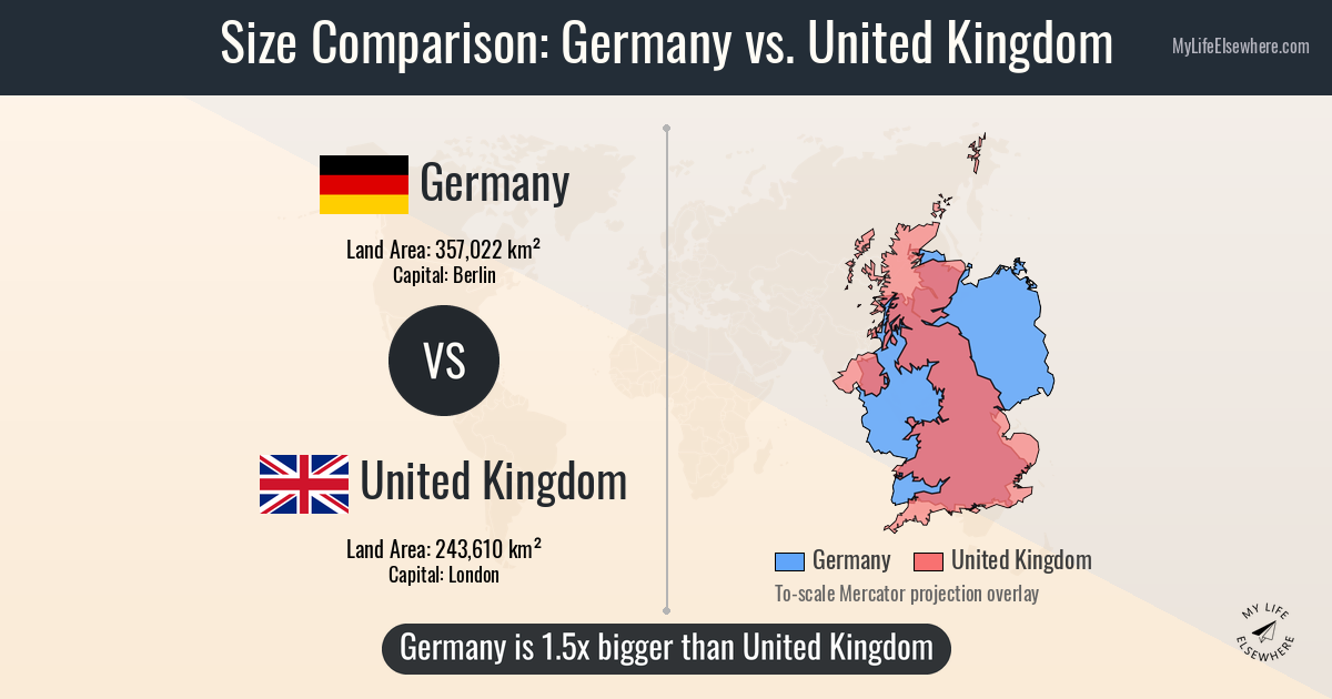 Size of Germany compared to United Kingdom