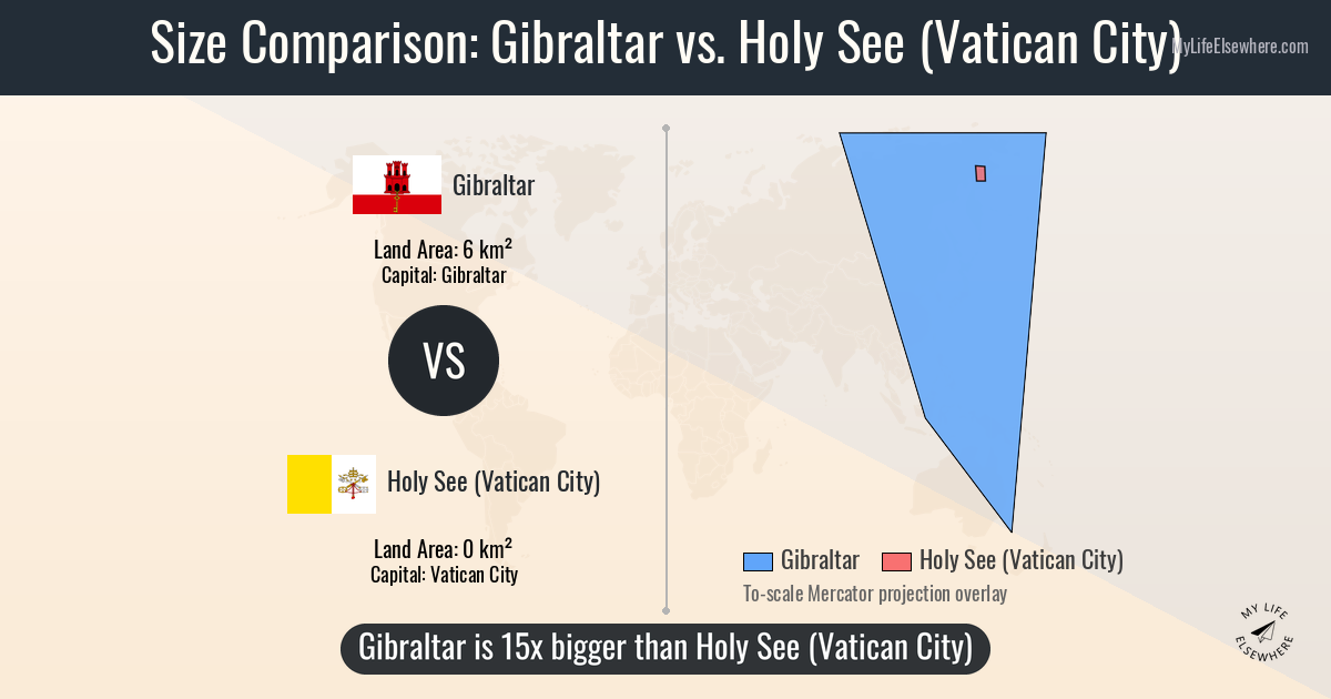 Size Of Gibraltar Compared To Holy See Vatican City