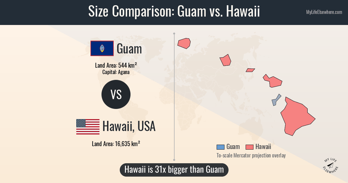 Size of Guam compared to Hawaii