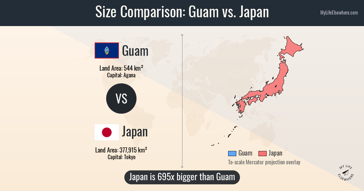Size of Guam compared to Japan