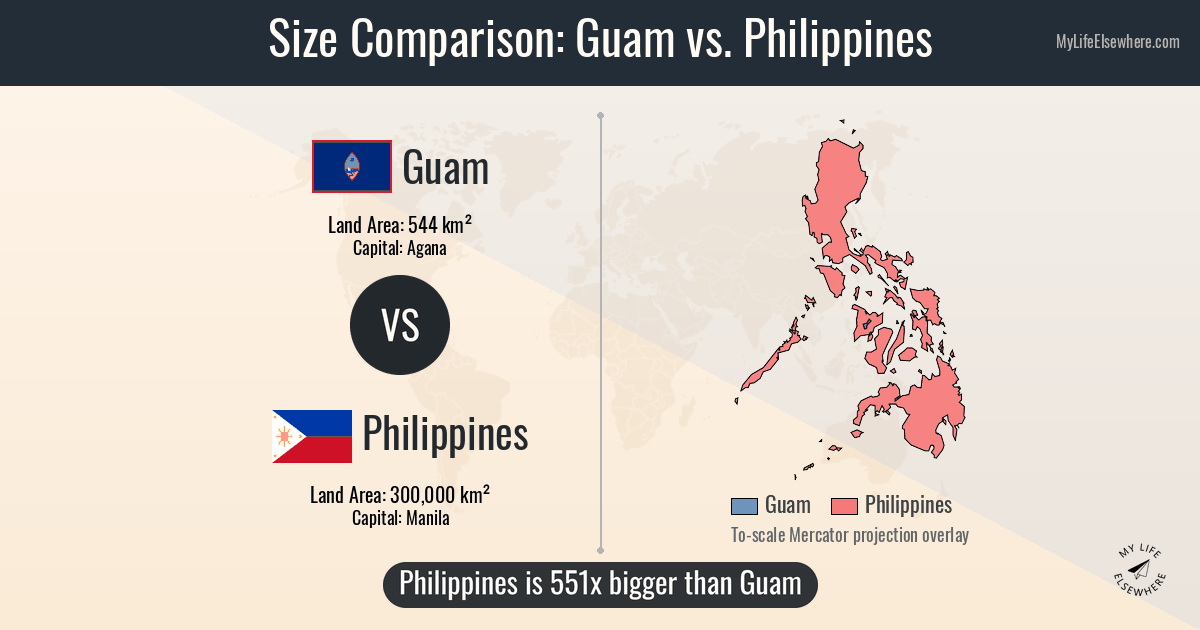 Size of Guam compared to Philippines