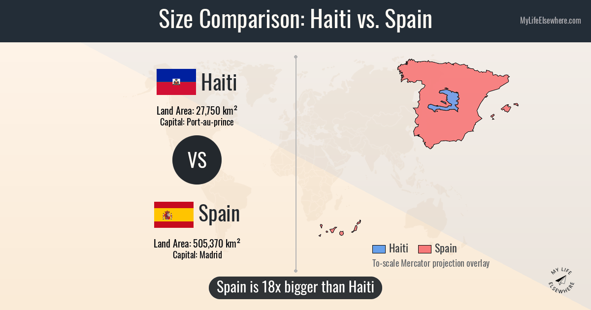Size of Haiti compared to Spain