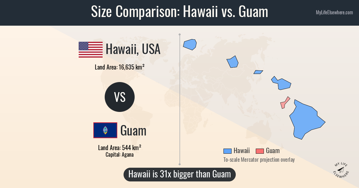 Size of Hawaii compared to Guam