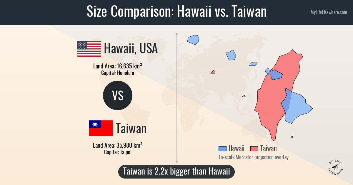 Size of Hawaii compared to Taiwan