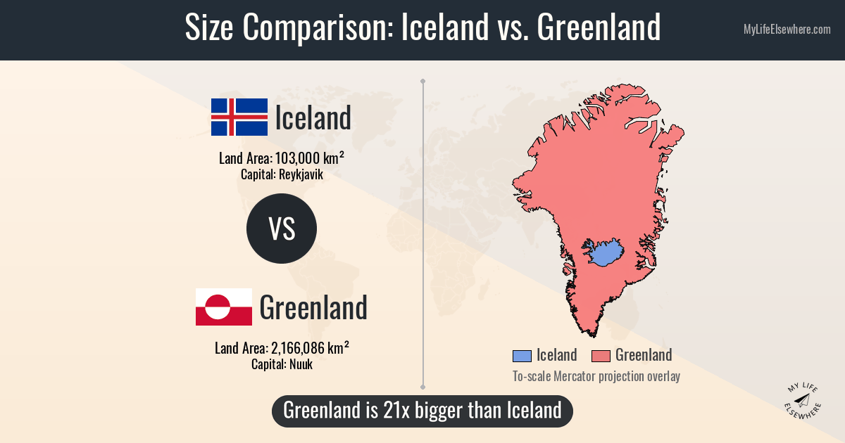 Size of Iceland compared to Greenland
