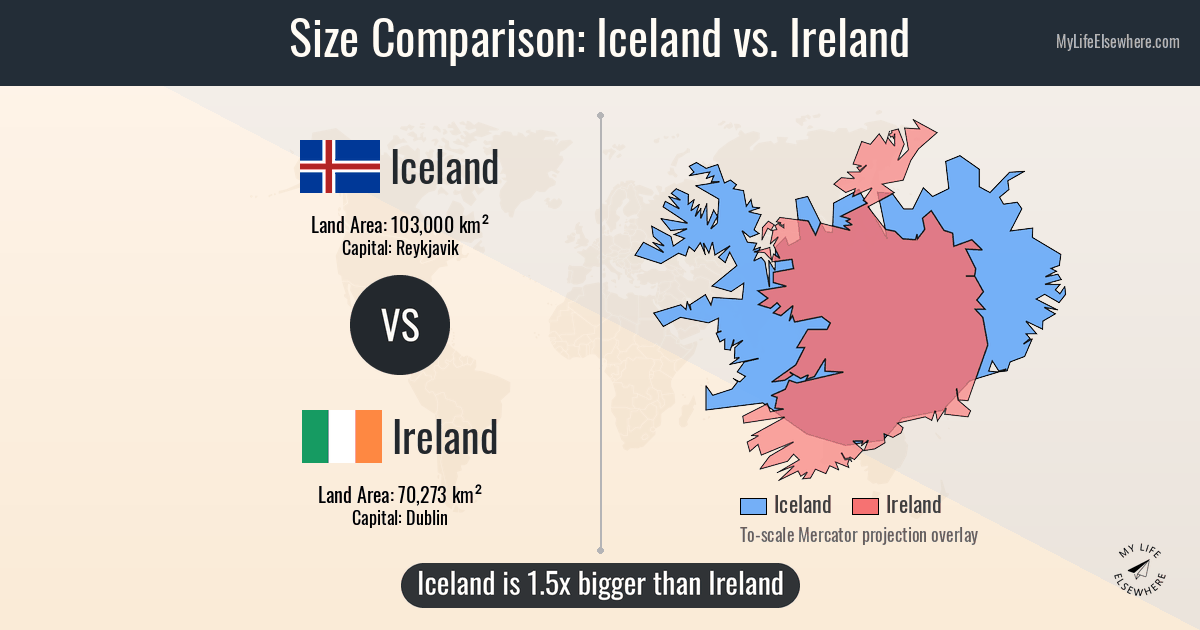 Size of Iceland compared to Ireland