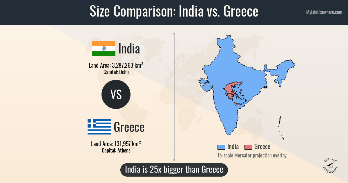 Size of India compared to Greece